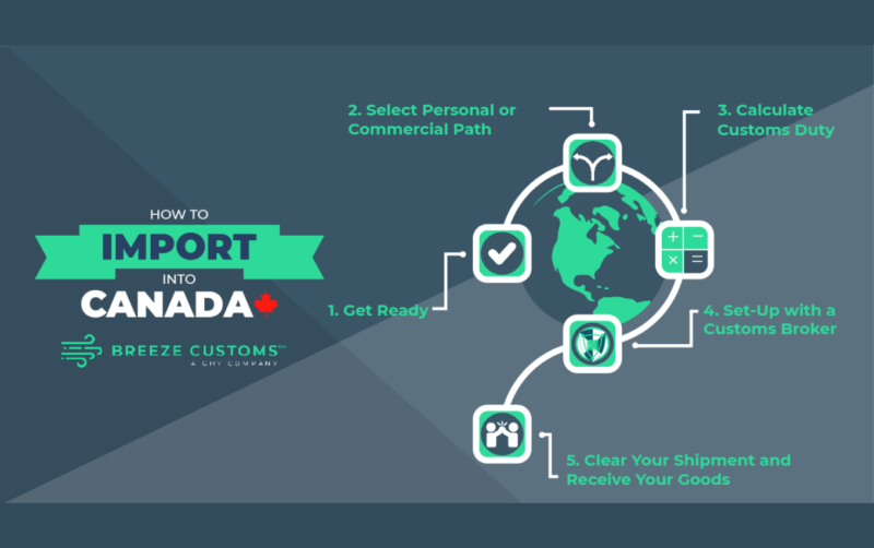 Ultimate Guide on How to Import into Canada - Breeze Customs
