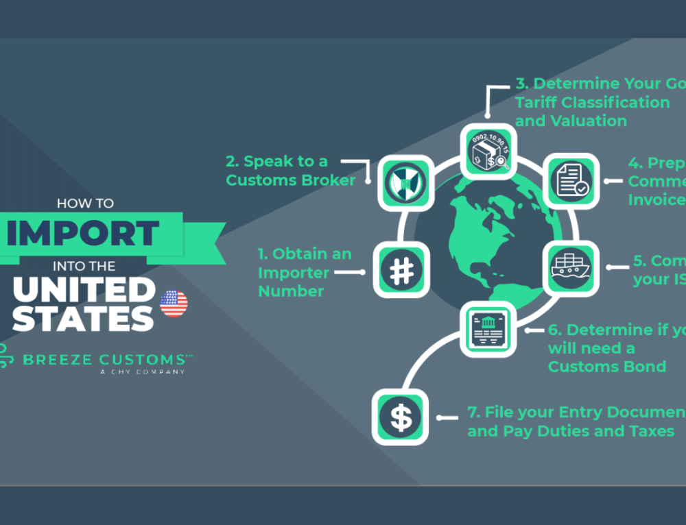 Importing a Car from Europe to the U.S. - Breeze Customs