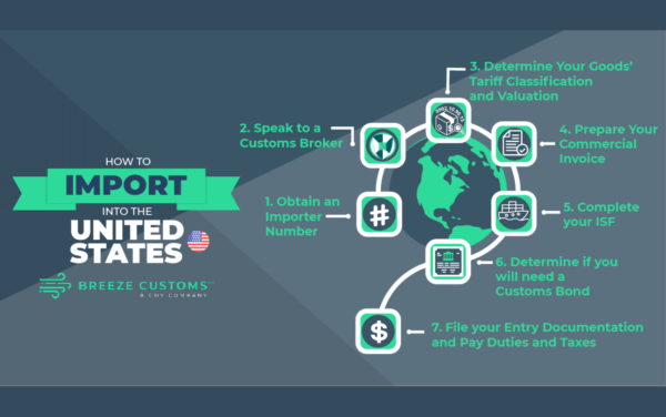Ultimate Guide on How to Import into the United States - Breeze Customs